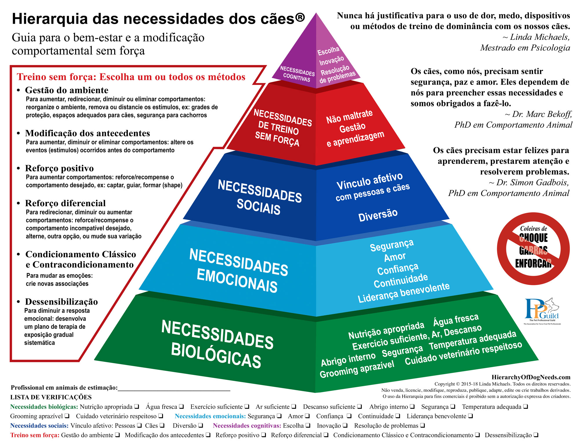 The Hierarchy of Dog Needs™ – Dogs & Humans